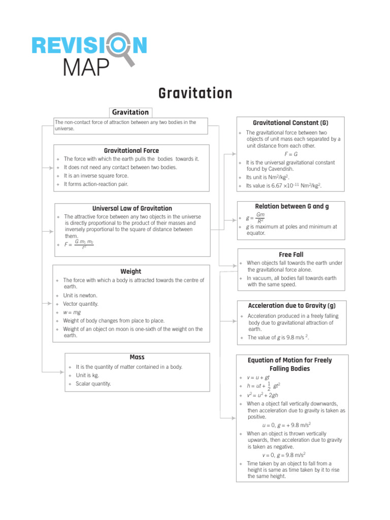 Revision-Map Chapter 9 | PDF | Gravity | Weight
