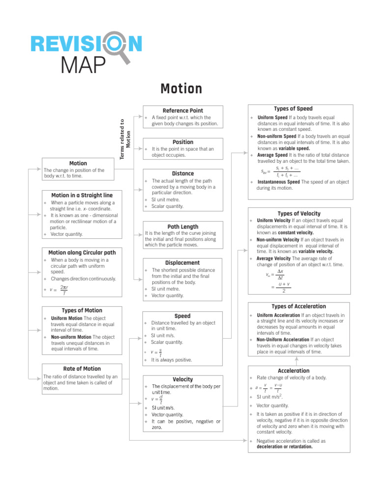 Revision-Map Chapter 7 | PDF | Velocity | Acceleration