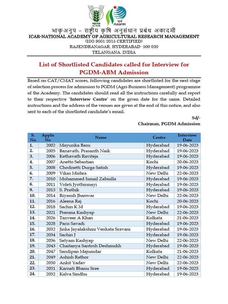 Shortlisted Candidates For Website 2 | PDF