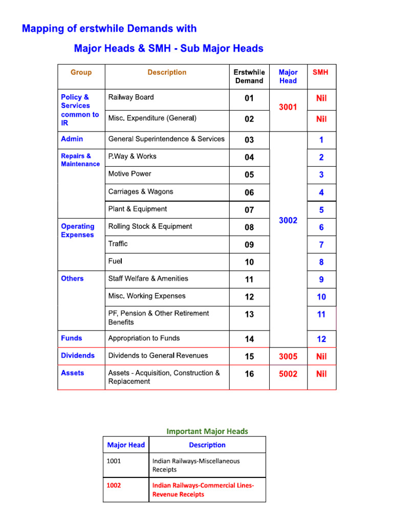 Erstwhile Demands | PDF