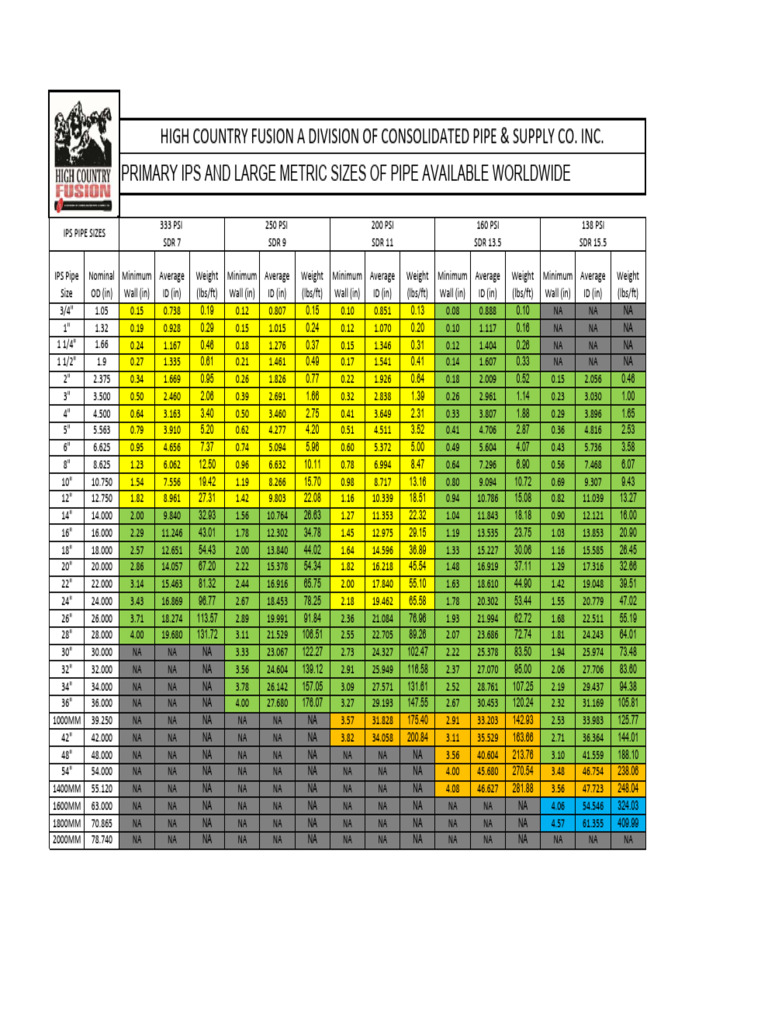 Hdpe Chart | PDF | Pipe (Fluid Conveyance) | Building Engineering