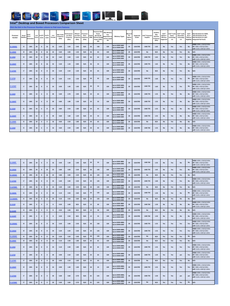 Intel Core Desktop Boxed Processors Comparison Chart | PDF | Intel ...
