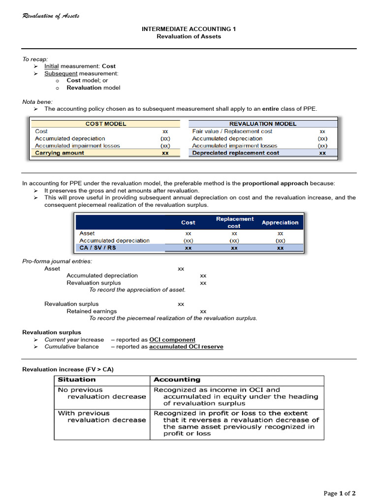 Intermediate Accounting 1 - Revaluation Model - Discussion | PDF | Cost ...