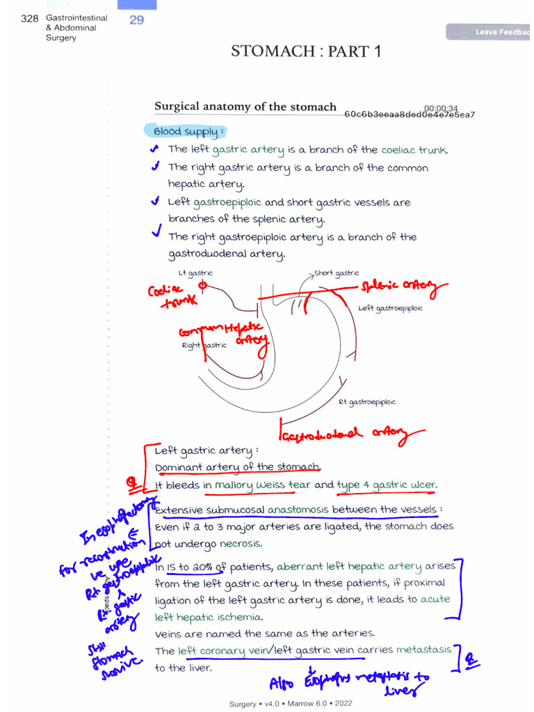 Surgery E6 @Marrow_Edition | PDF
