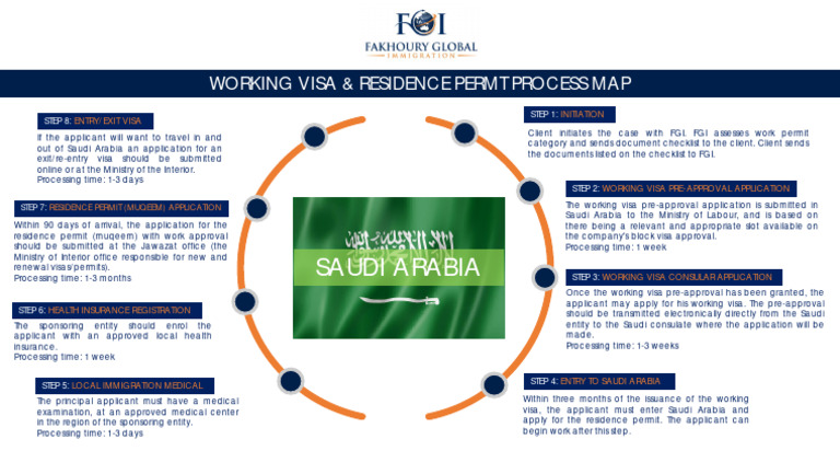 Saudi Arabia Working Visa Residence Permit Process Map 1 | PDF | Travel ...
