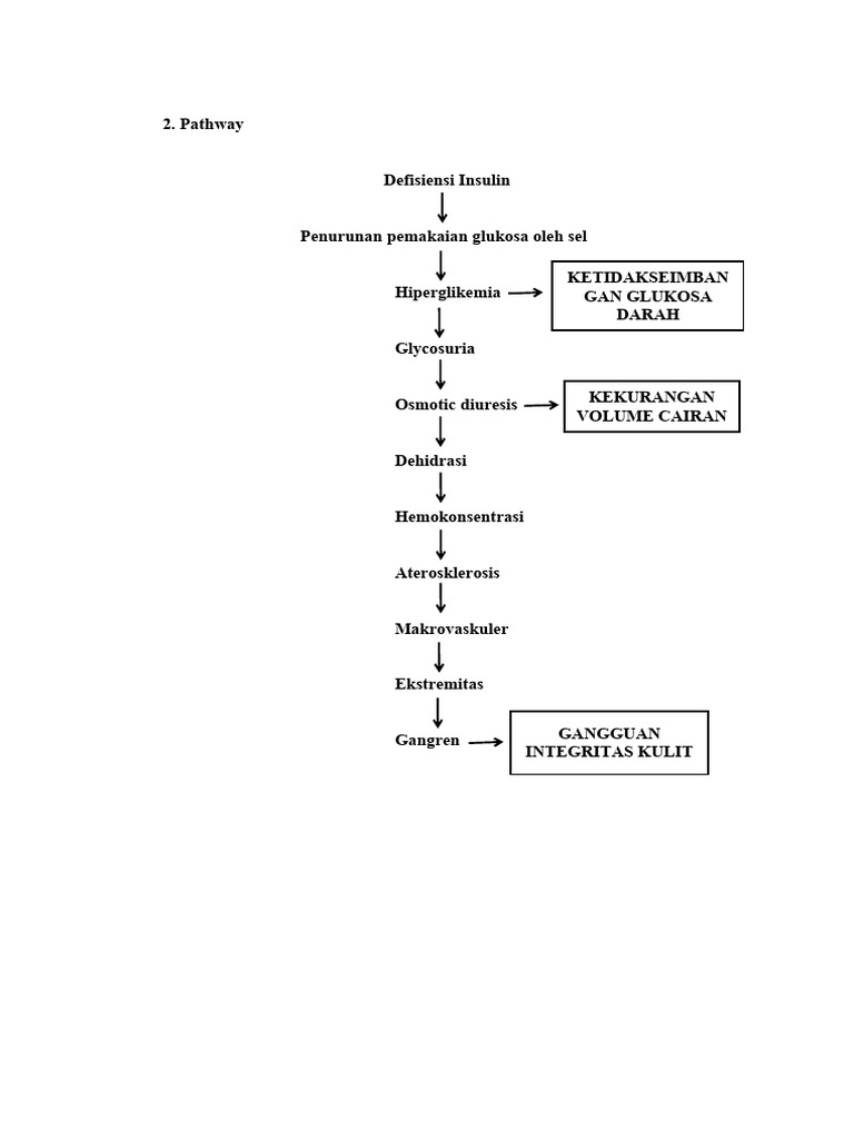LP Wardah Feni | PDF