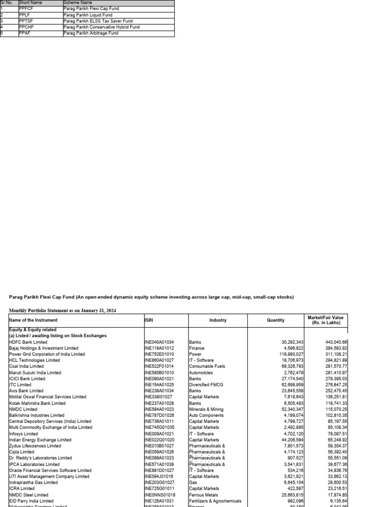 PPFAS Monthly Portfolio Report January 31 2024 | Download Free PDF ...