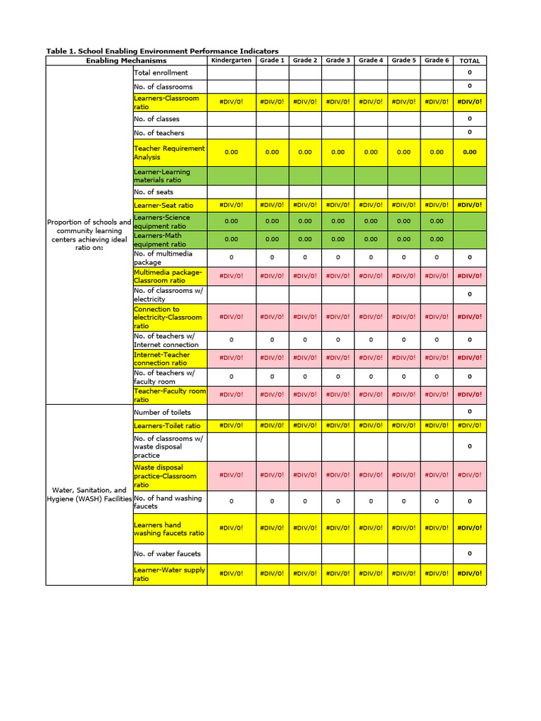 Revised SMEA Monitoring Tool Elementary | PDF | Wash | Classroom