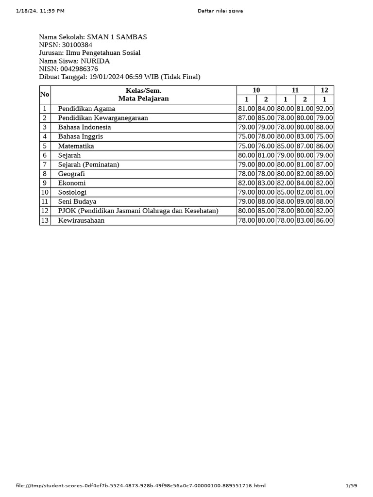 Nilai Ips Eligible | PDF