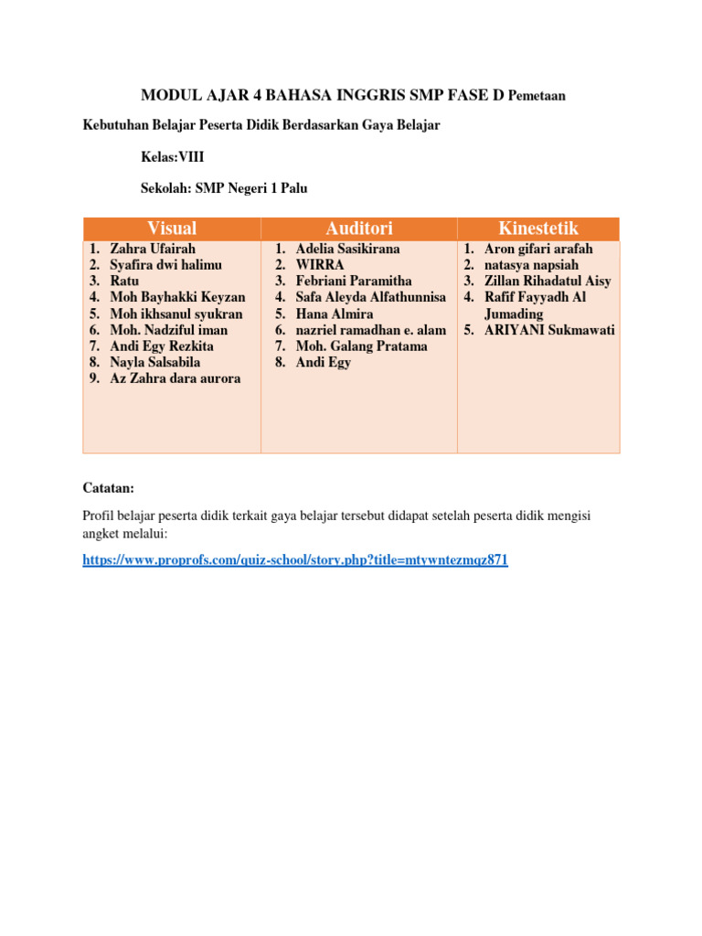 Modul Ajar Pembelajaran Berdiferensiasi | PDF