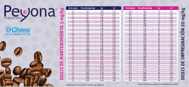 Peyona Dosis | PDF