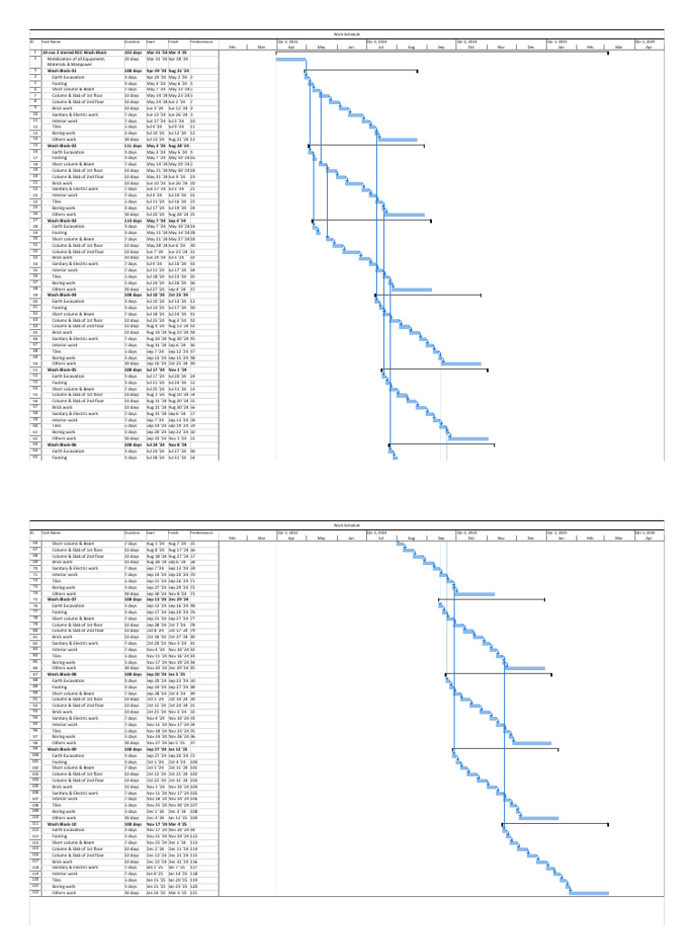 Work Program of 2 Storied 10 Nos RCC Wash Block | PDF | Structural ...