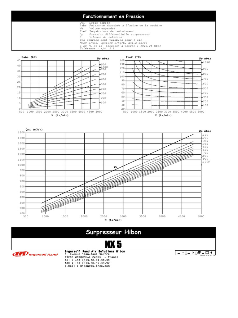 Courbe NX5 Arbre Nu | PDF