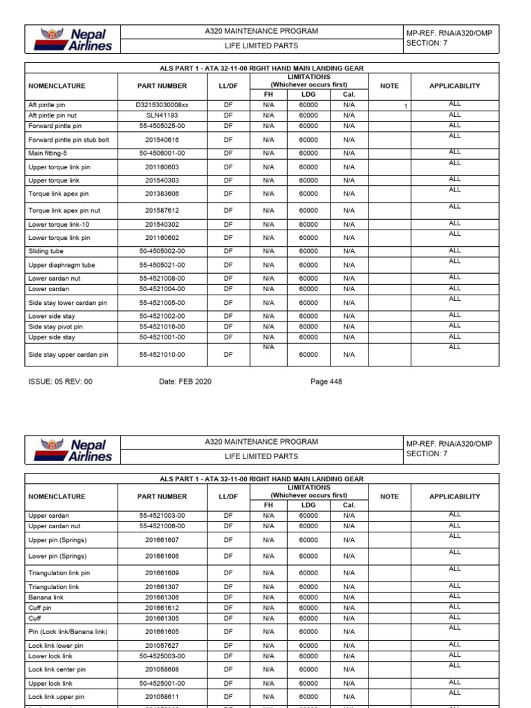 A320 Landing Gear Pintle Pin Details | PDF | Machines | Components