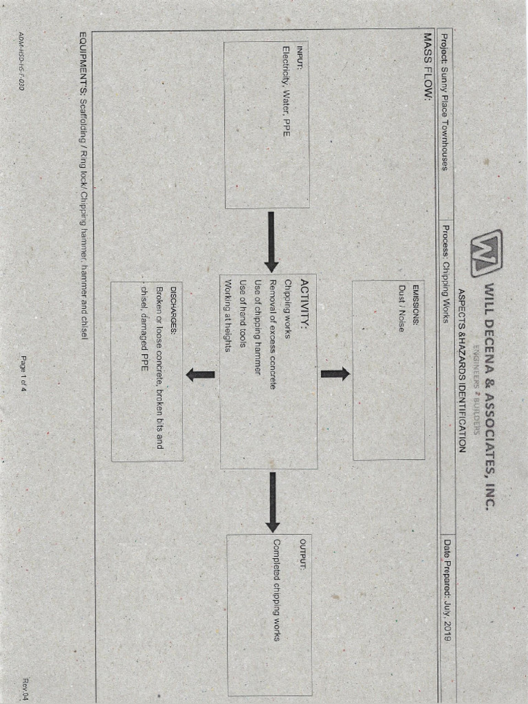 Chipping Works | PDF