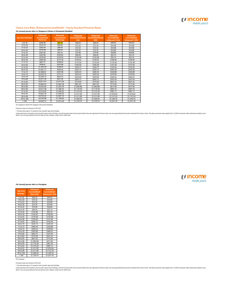 Enhanced IncomeShield Premium Rates | PDF | Financial Services