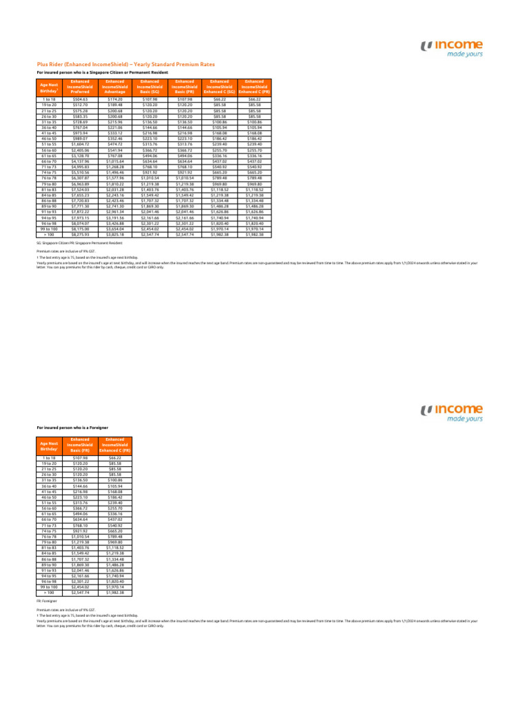 Premium Table Plus Rider EIS | PDF | Financial Services