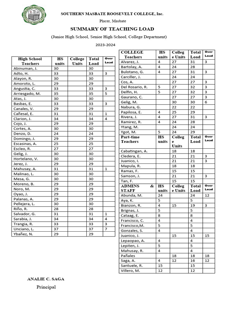 Summary of Teaching Load | PDF