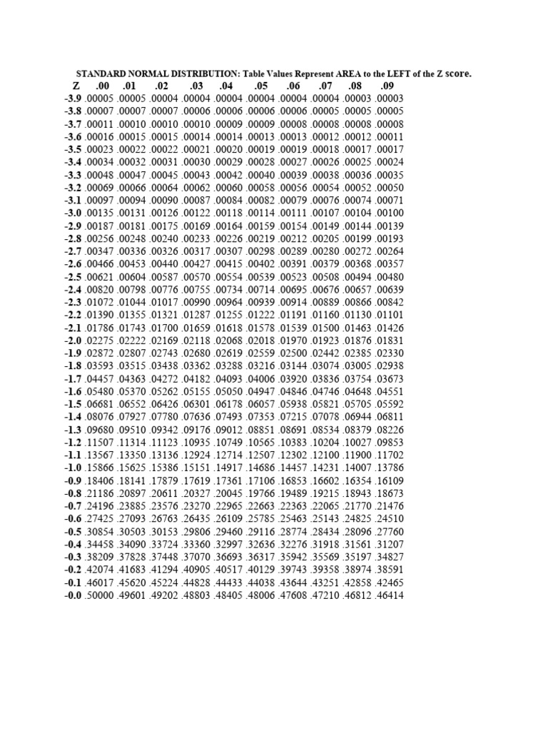 Z Table Pdf