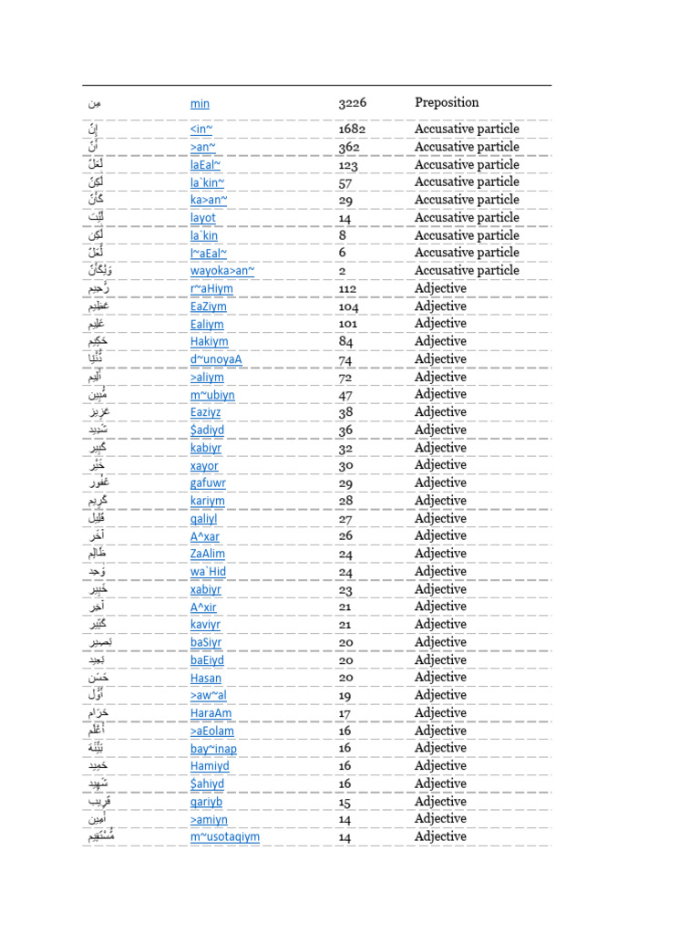 مِن | PDF | Language Mechanics | Semantics