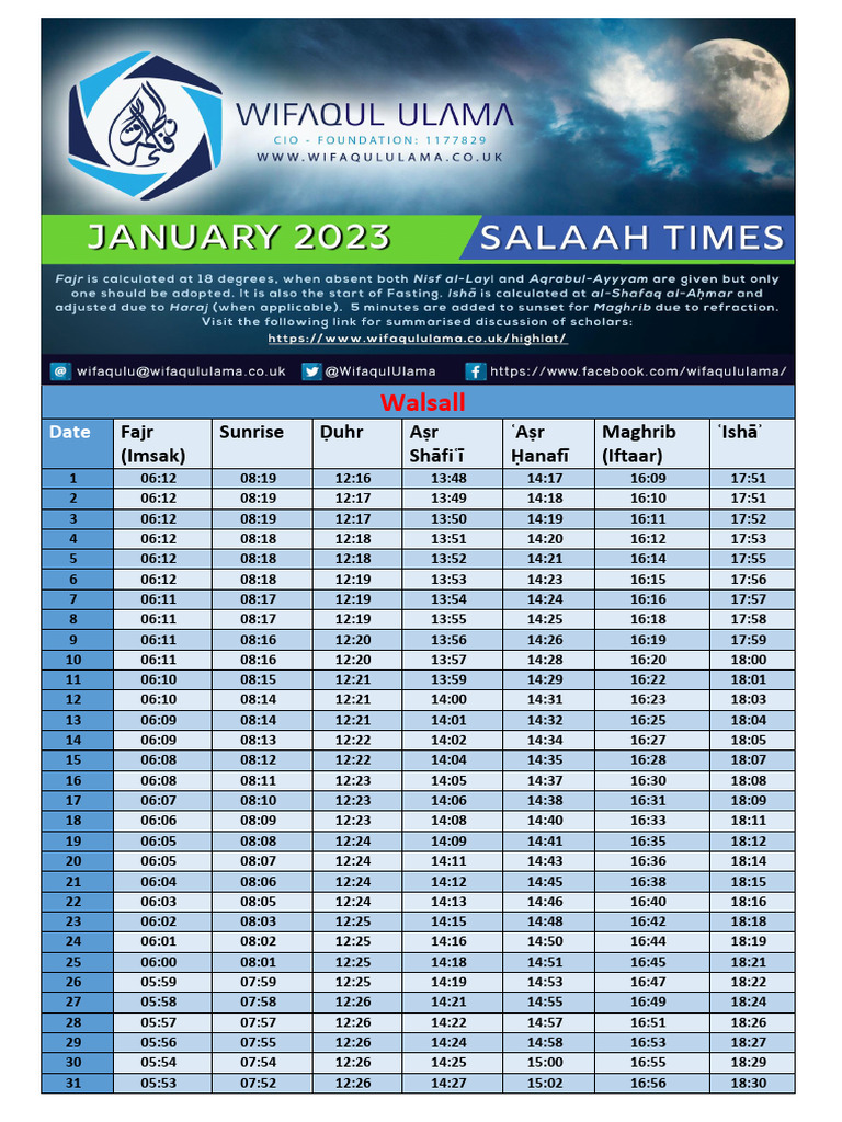 Walsall Timetable | PDF