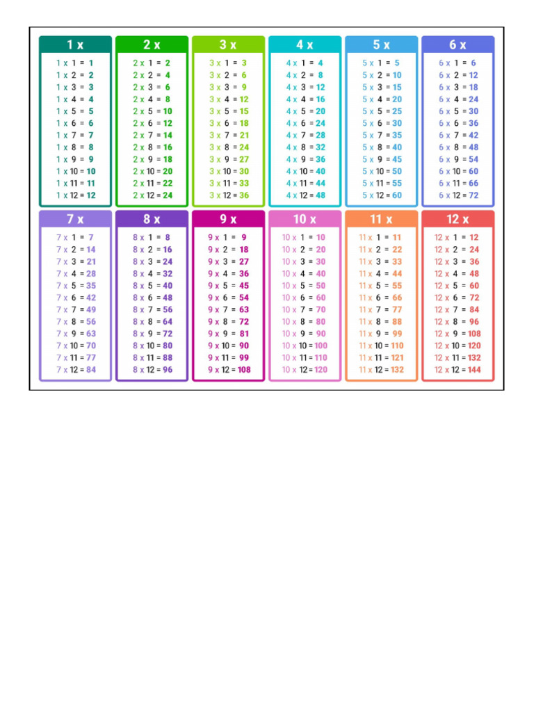Multiplication Table | PDF