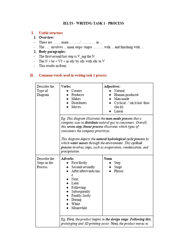 Ielts - Writing Task 1 - Process | PDF