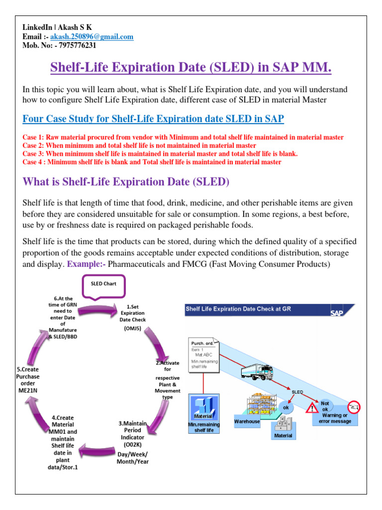 Understanding SLED in SAP MM | PDF | Shelf Life | Business