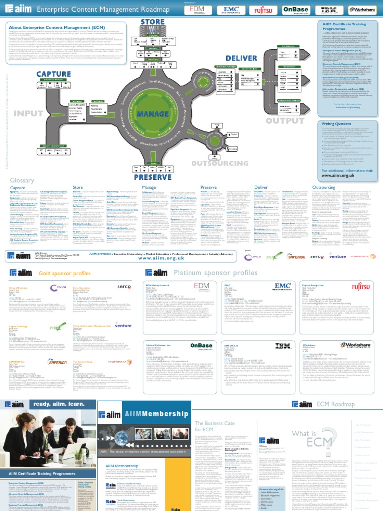 AIIM ECM Roadmap2008-Large | PDF