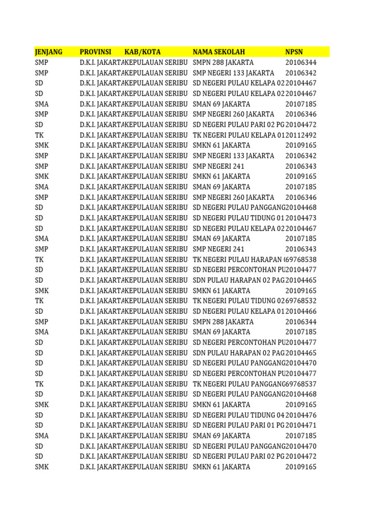 SKP-PMM Data PTK Table | PDF | Olahraga & Rekreasi