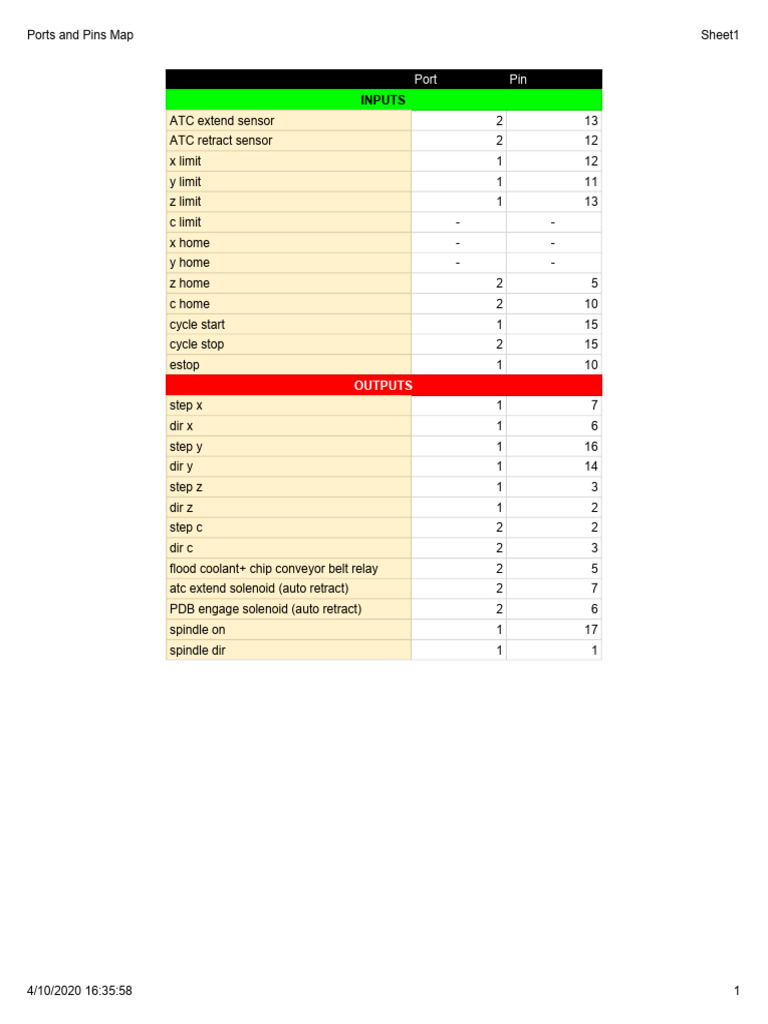 Ports and Pins Map | PDF | Computer Engineering | Electrical Engineering