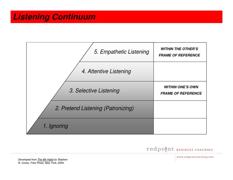 Listening Continuum | PDF