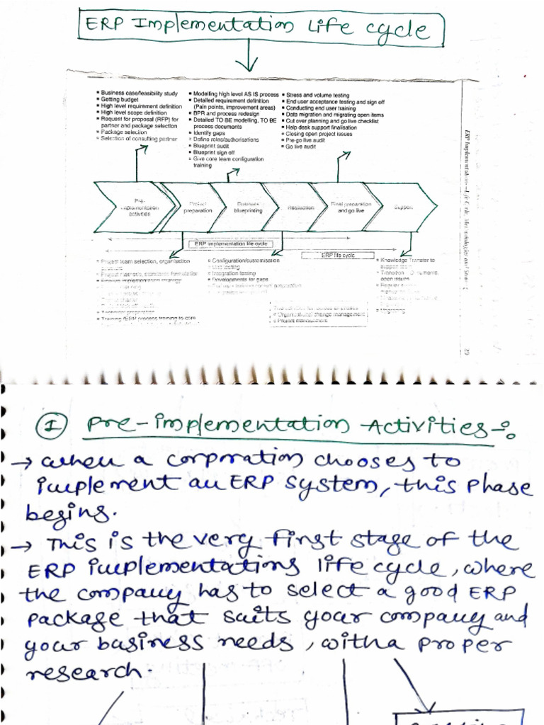 ERP Unit-1 Part-3 | PDF