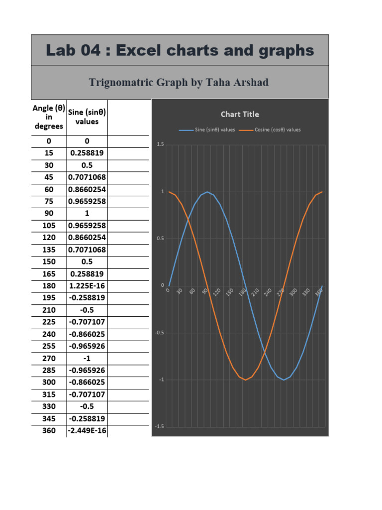 ICT Lab No 4 Graphs | PDF | Mathematical Objects | Motion (Physics)