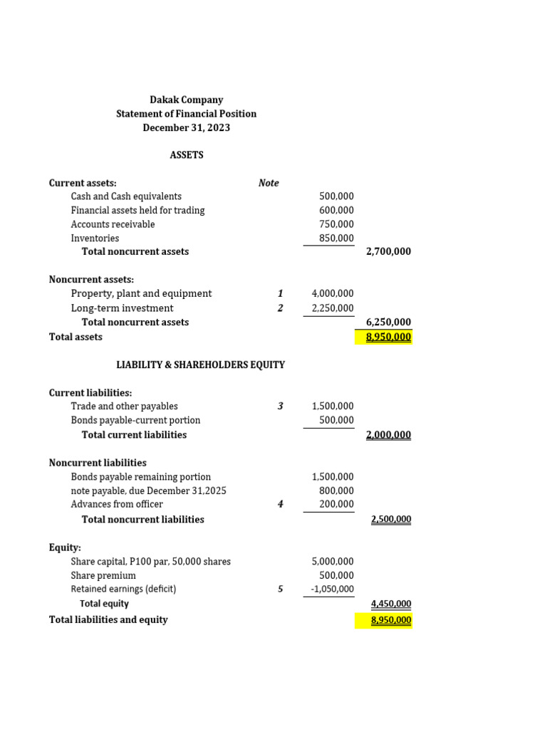 Group 5 Prob-2-10 | PDF | Equity (Finance) | Retained Earnings Group 5 Prob-2-10 | PDF | Equity (Finance) | Retained Earnings