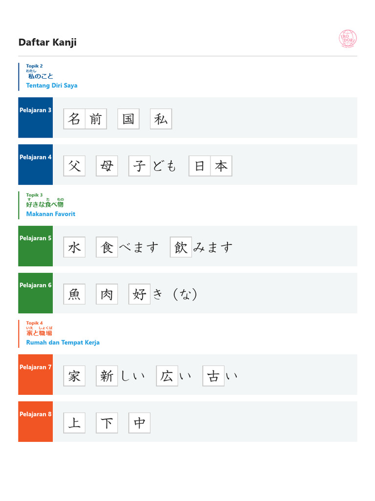 Kanji N5 JFT A2 | PDF