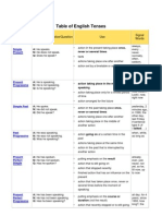 English Tenses Timeline Chart | PDF | Grammatical Tense | Perfect (Grammar)