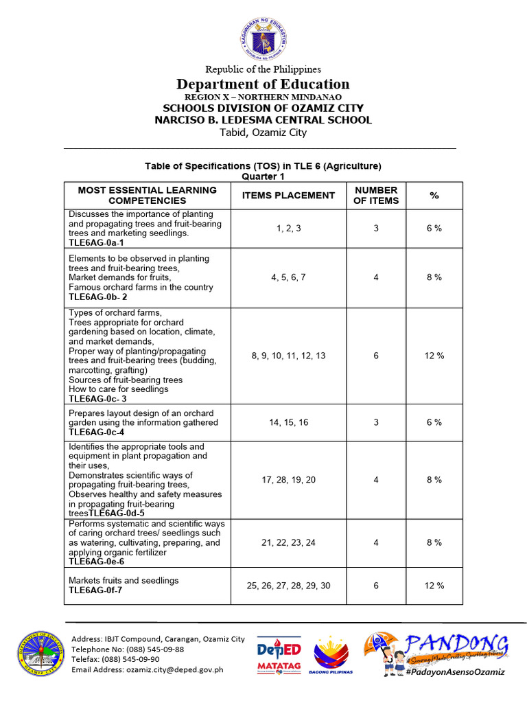 Q1 Tle Tos CRT Melc Based | PDF | Compost | Seed