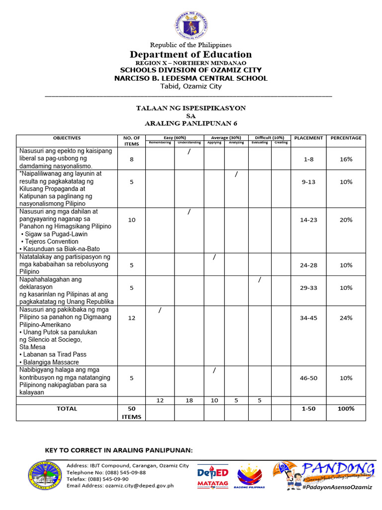 Q1 Ap Tos CRT Melc Based | PDF