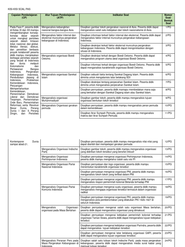 Sejarah - Xi - Kisi Kisi | PDF | Sains & Matematika