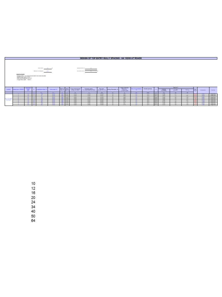 Gully Spacing Calculation | PDF | Physical Geography | Geomorphology