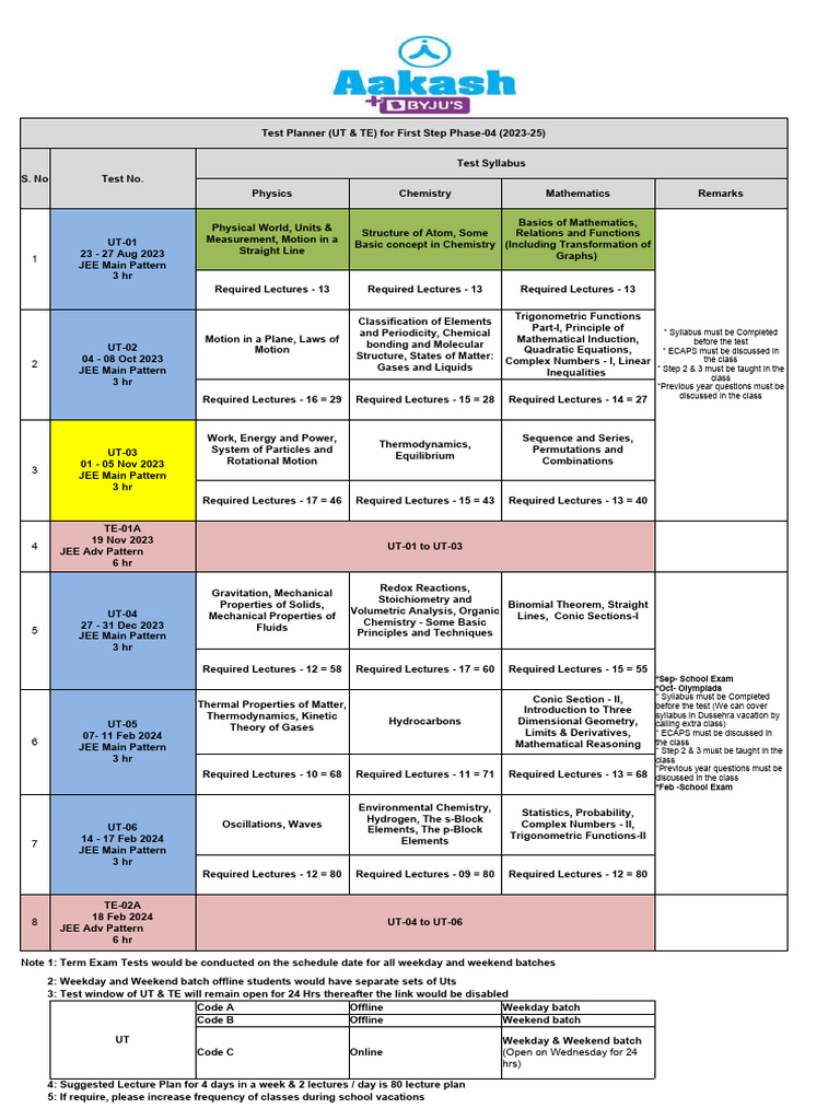 UT & TE Planner - AY 2023-24 - Phase-04 | PDF | Chemistry | Theoretical ...