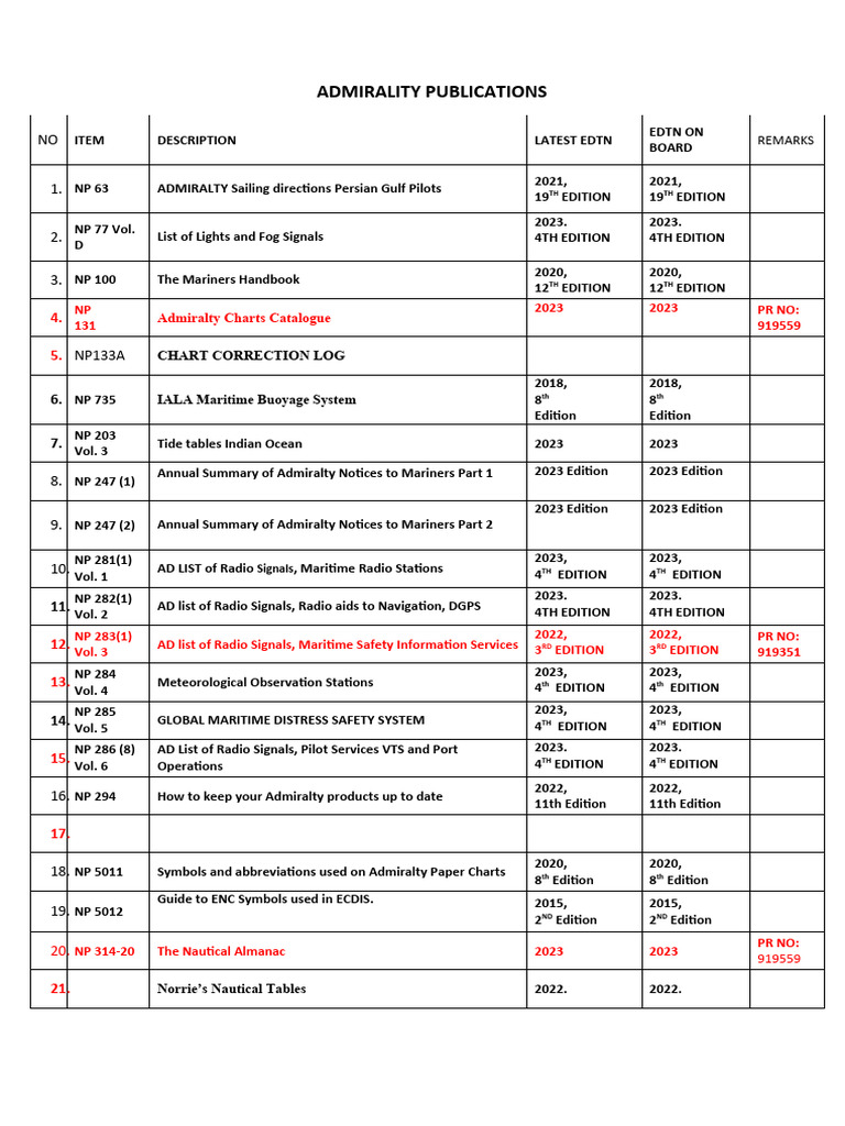 List of Publication Book | PDF | Navigation | Geographic Data And ...