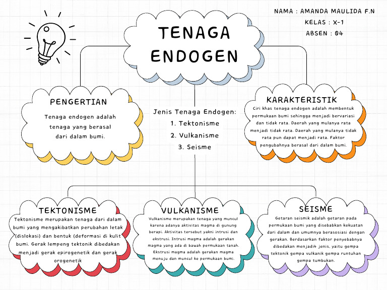 Jenis dan Karakteristik Tenaga Endogen | PDF