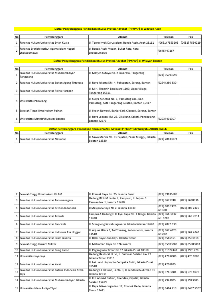 Daftar PKPA Se Indonesia 2022-2025 | PDF