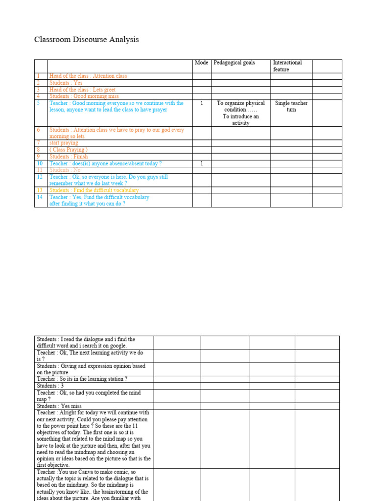 CDA - Transcript 1 - Sample Analysis | Download Free PDF | Teachers | Behavior Modification