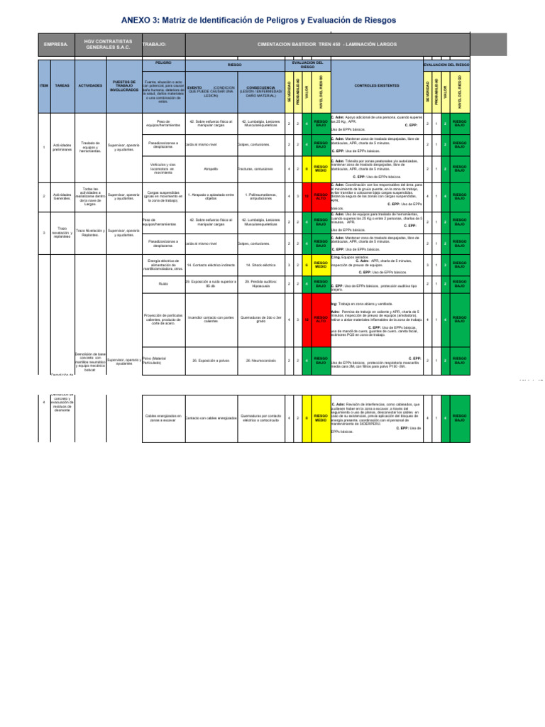 Anexo 3 Matriz de Identificacion de Peligros y Evaluacion de riesgos ...