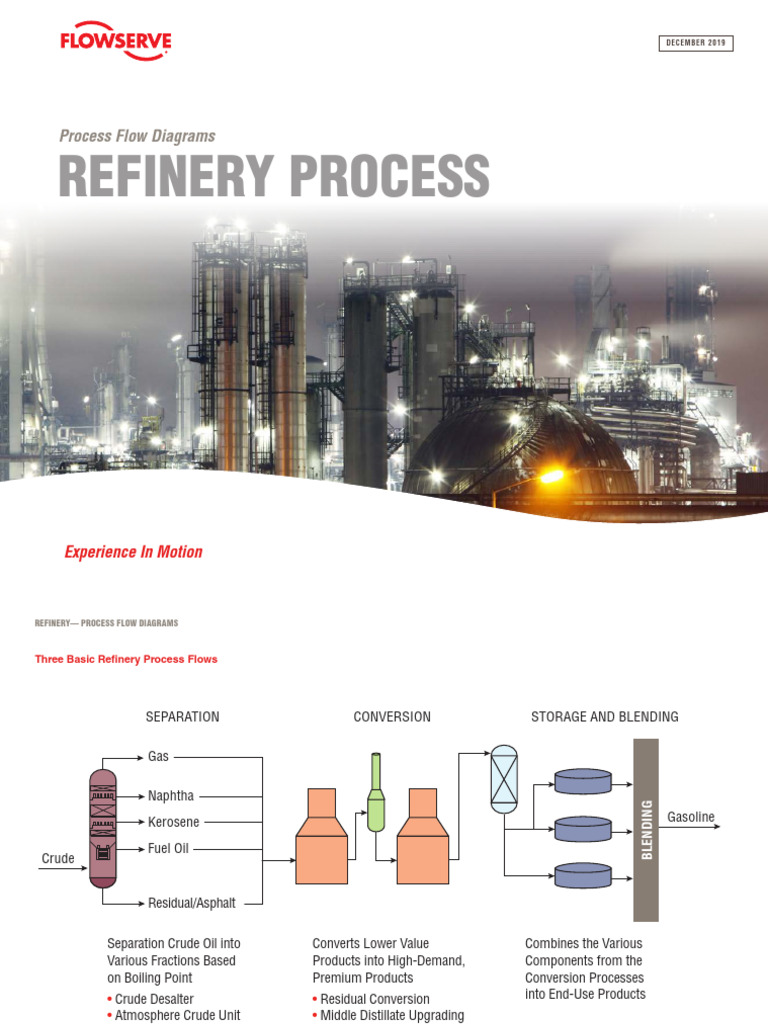 Refinery PFD | PDF | Oil Refinery | Petroleum