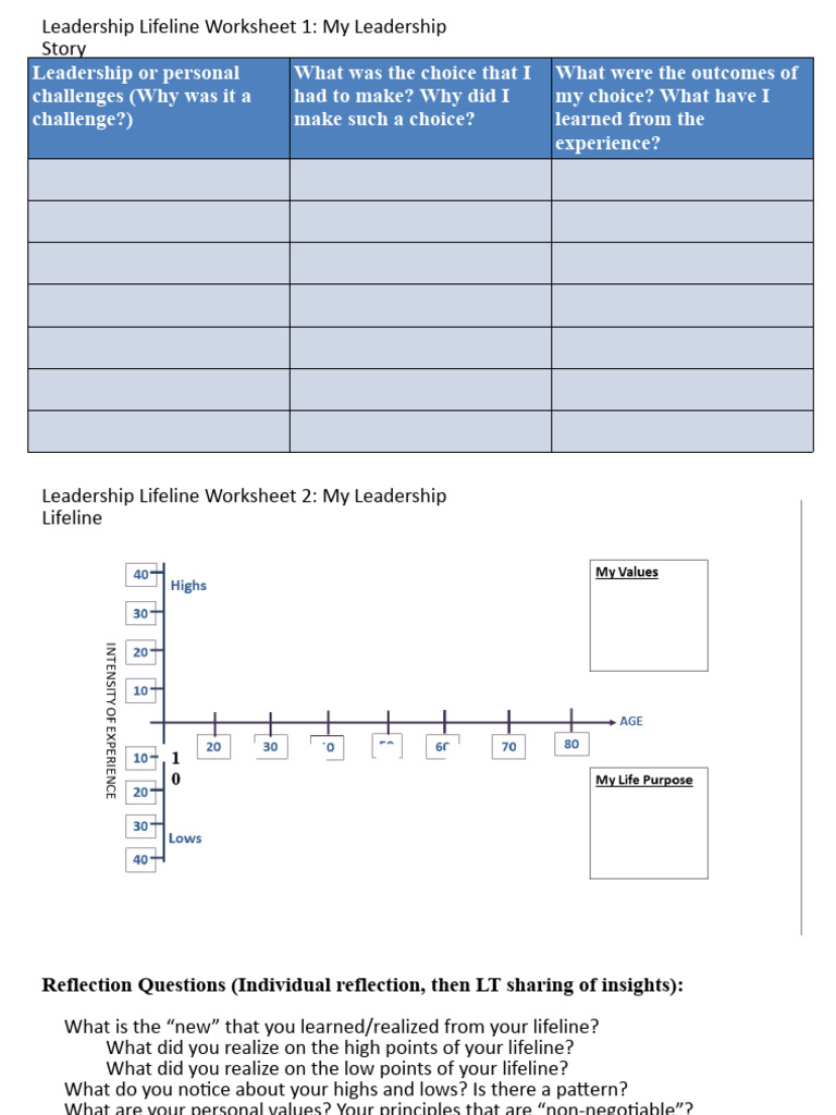 Leadership Lifeline Worksheets and Reflection Questions for BL | PDF