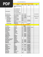Contact Details of Hpsebl Field | PDF